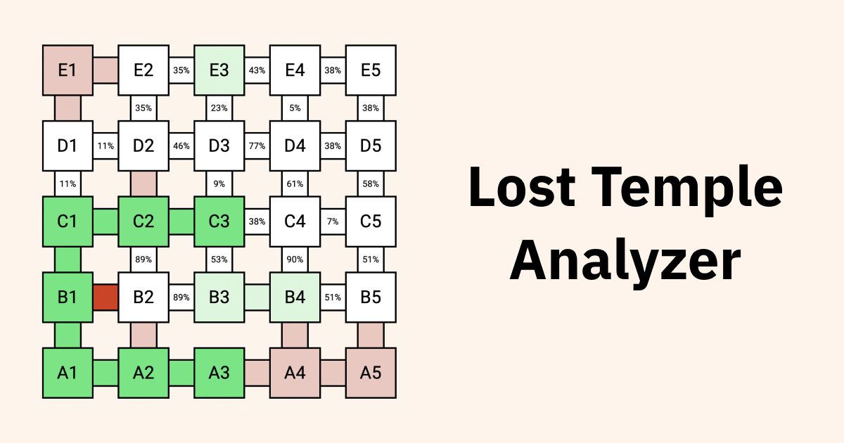 Lost Temple Analyzer